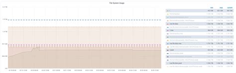 Finding Data Peaks With Grafana And Prometheus Marcos Dionestyxmans Glob