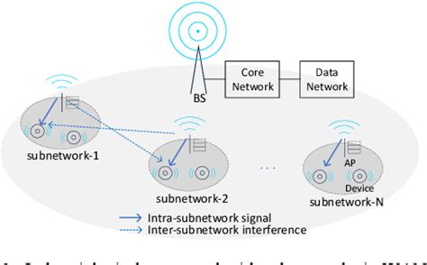 Figure 1 From Advanced Frequency Resource Allocation For Industrial