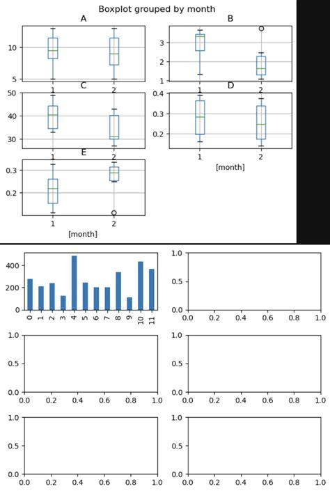 Matplotlibpandas Multiple Boxplots With An Additional Subplot Stack