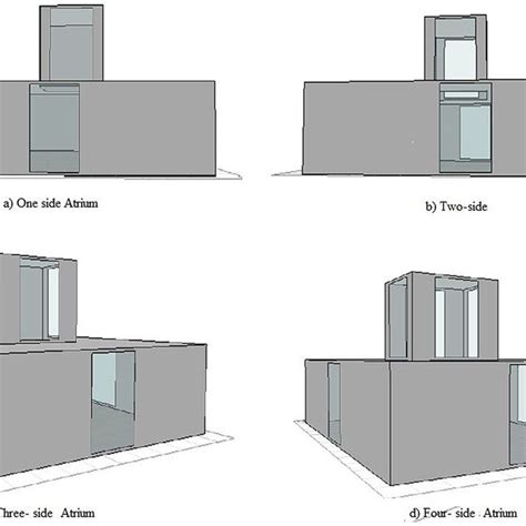 Simulation Of Four Different Types Of Atrium Download Scientific Diagram