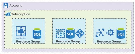 Azure Strategy And Implementation Guide Third Edition Packt