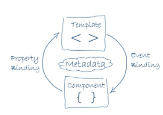 What Is Data Binding In Angular Quora