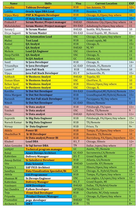 Php Cloud Salesforce Sas Etl Devops Mainframe Product