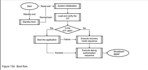 S32k358 Core Clock Enable When Debugging Ipcf Example Nxp Community