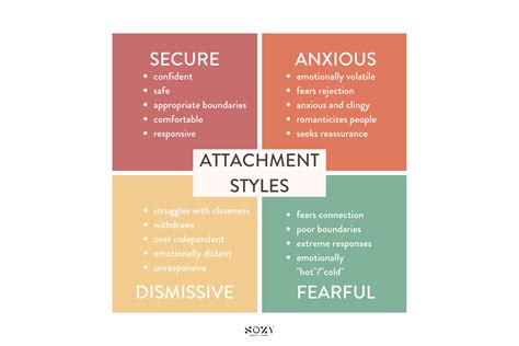 What Are Four Attachment Styles at Karin Wright blog