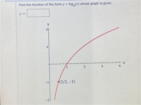 Solved Find The Function Of The Form Y Logg X Whose Graph Chegg