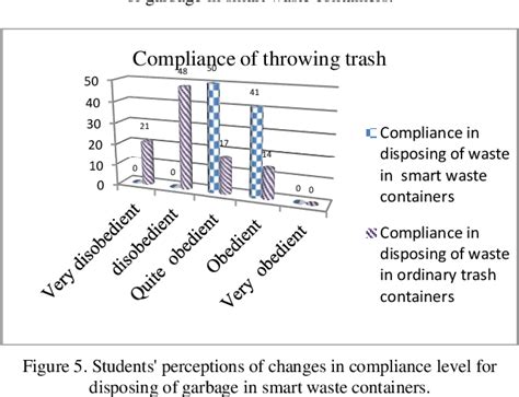 Figure 1 From Iot Based Garbage Container System Using Nodemcu Esp32