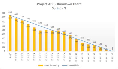Downloads 03 Template 03 A Flexible Agile Burndown Chart