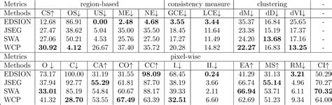 Figure 1 From Graph Based Image Segmentation Using Weighted Color Patch
