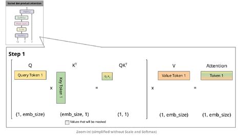 加速llm大模型推理，kv缓存技术详解与pytorch实现相同模型相同输入缓存 Csdn博客