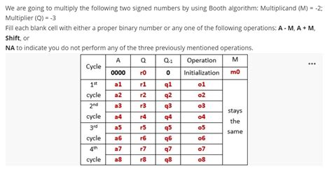 Solved We Are Going To Multiply The Following Two Signed Chegg