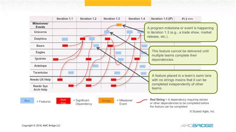 Introduction To Scaled Agile Framework Pdf