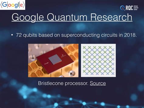 Programming Existing Quantum Computers Ppt Programming Existing Quantum Computers Ppt