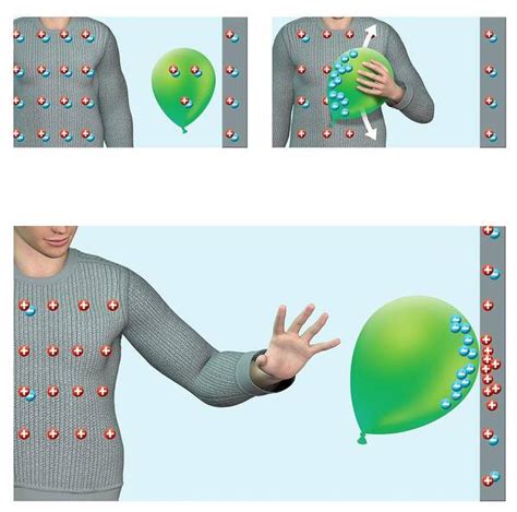 Static Electricity Poster Order Sales