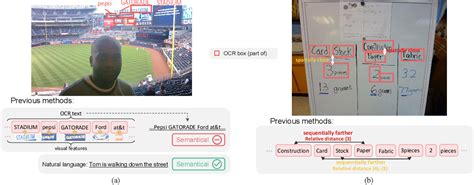 Figure 1 From Separate And Locate Rethink The Text In Text Based