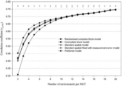 Bootstrap Sample Estimates Of The Mean R Pmt For Five Single Trial