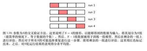prml第一章笔记下 molo