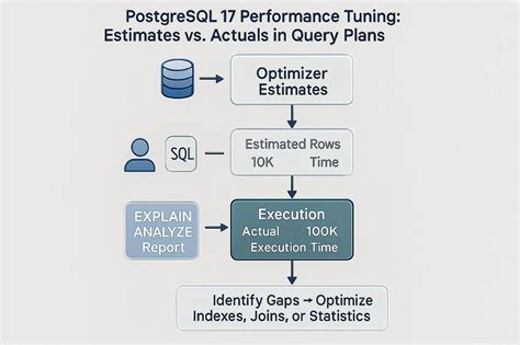 Replicating Data From On Premother Cloud Hosted Postgres Database To