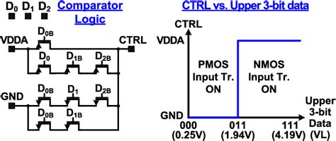 Figure 11 From An Area And Power Efficient Interpolation Scheme Using Variable Current Control