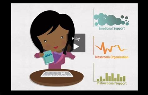 63 Best Teachstone Class Images On Pinterest Coaching Early Learning And Learning 63 Best Teachstone Class Images On Pinterest Coaching Early Learning And Learning