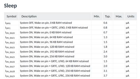 About Nrf54l Idle Current Nordic Qanda Nordic Devzone Nordic Devzone