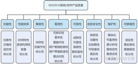 你知道吗？权威的软件质量衡量标准 知乎