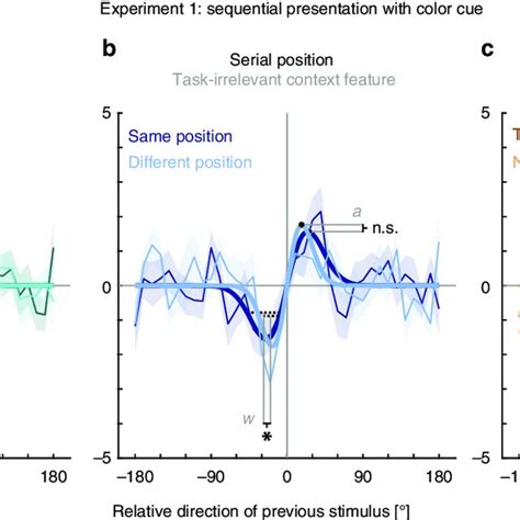 The Selected Important Points Of Time Series Ecg Chfdb Chf13 45590 Download Scientific Diagram
