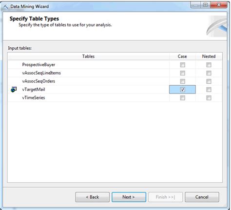 Bernardo Robelo Guia Practica De Data Mining