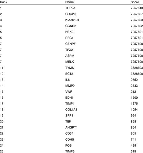 Top 25 In Network String Interactions Ranked By Mcc Method Download