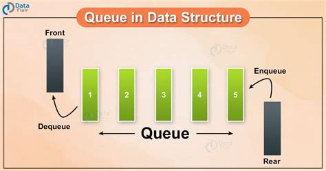 Queue Data Structure