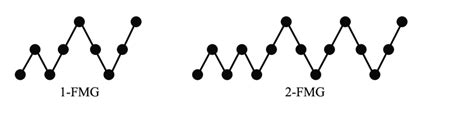 Illustration Of Fmg 1v· · And Fmg 2v· · Cycles Download