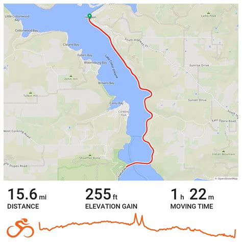 Trail Of The Coeur Dalenes South From Harrison Id A Bike Ride In