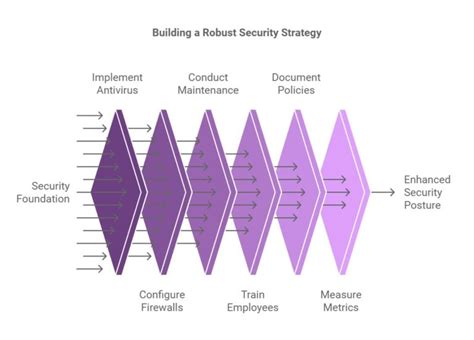 What Is Layered Security A Complete Guide Comparitech