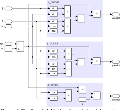 Figure 1 From Trajectory Tracking Of A Quadcopter Uav Using Pid Controller Semantic Scholar