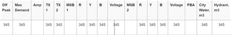 C Change Table Header Title Design And Style Stack Overflow