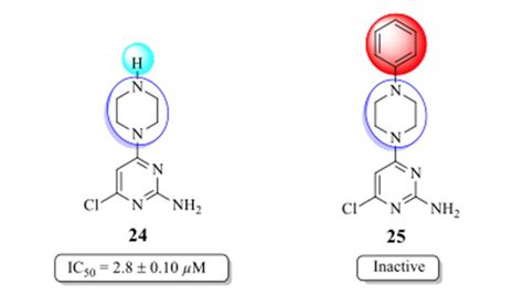Comparison Of In Vitro β Glucuronidase Inhibition Potential Of Download Scientific Diagram