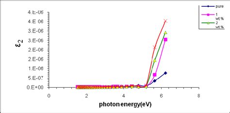 Represent The Variation Of The Refractive Indexn With The Incident
