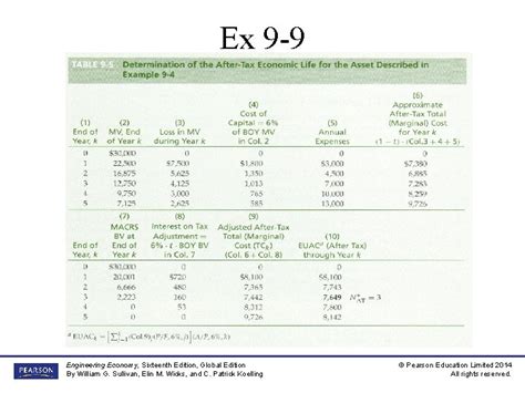 Engineering Economy Chapter 9 Replacement Analysis Engineering Economy
