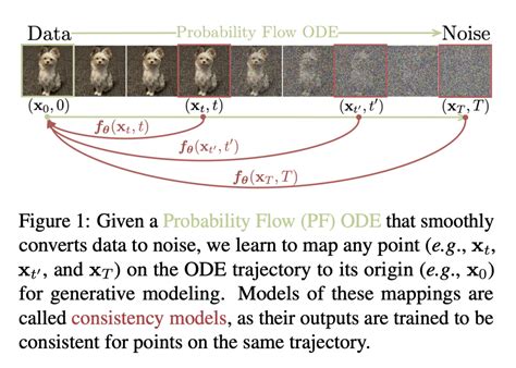 Openai发布一致性模型consistency Models 智源社区