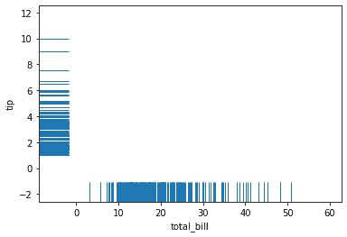 How To Create A Rug Plot In Python With Seaborn