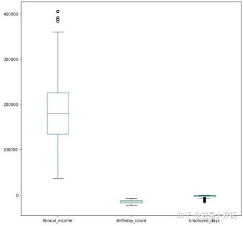 Python数分实战——信用卡申请数据分析(含数据源) 知乎 Python数分实战——信用卡申请数据分析(含数据源) 知乎