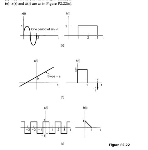 solved for each of the following pairs of waveforms use the