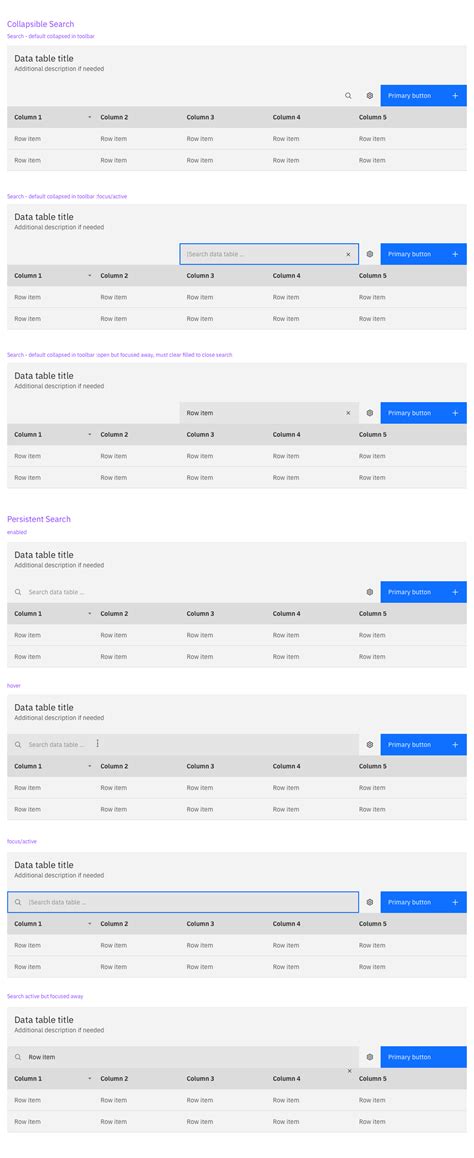 Experimental Component Data Table Design Issue Carbon