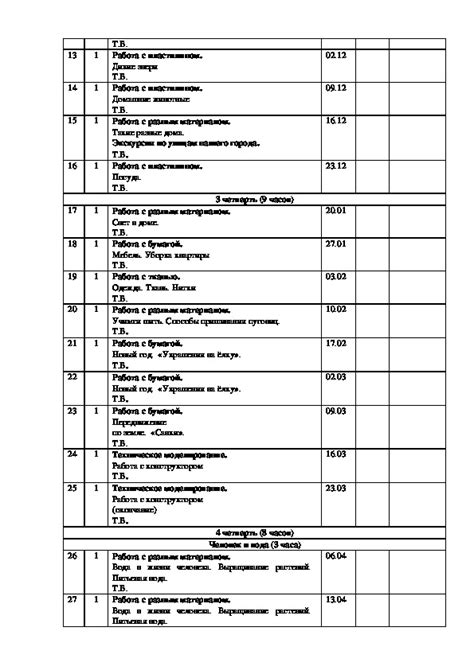 КТП по технологии (1 класс, "Перспектива"). Автор нафиса нафиса мазгутовна