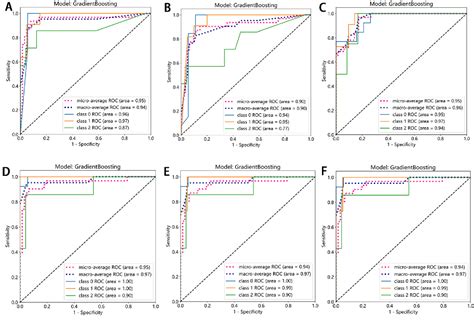 Figure 1 From Multimodal And Multi Omics Based Deep Learning Model For Screening Of Optic