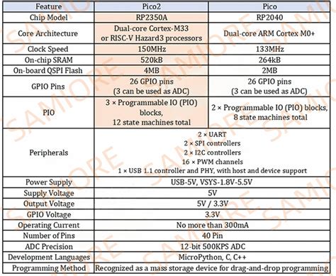 Raspberry Pi Pico2 Development Board Rp2350 4mb Microcontroller