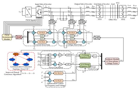 Economic Optimization Control Method Of Grid Connected Microgrid Based On Improved Pinning Consensus