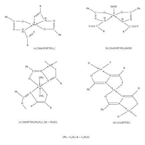 Proposed Structure Of The Complexes Download Scientific Diagram