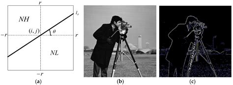 Information Free Full Text An Image Enhancement Method Based On Non