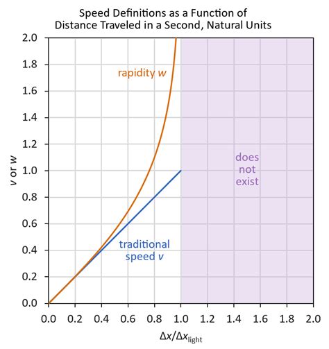 Why Is The Speed Of Light A Random Finite Number Science Questions With Surprising Answers